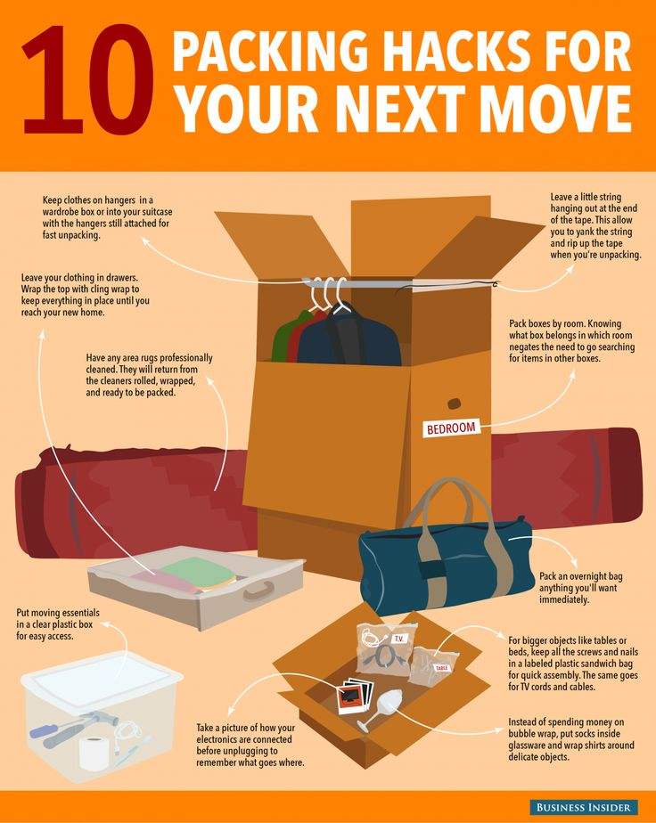 Top 10 Packing Tips to Make Moving Easier and Faster - Thehomeservicebook